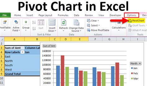 excel pivot chart and table at same time