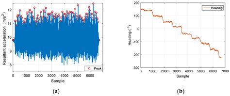 A Continuous Pdr And Gnss Fusing Algorithm For Smartphone Positioning