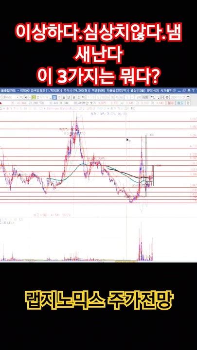 이상하다심상치않다냄새난다 이3가지는 뭐다랩지노믹스주가전망에이피알두산로보틱스에코프로에이치엔포스코홀딩스알테오젠유한양행삼성전자주가전망두산에너빌리티대한전선