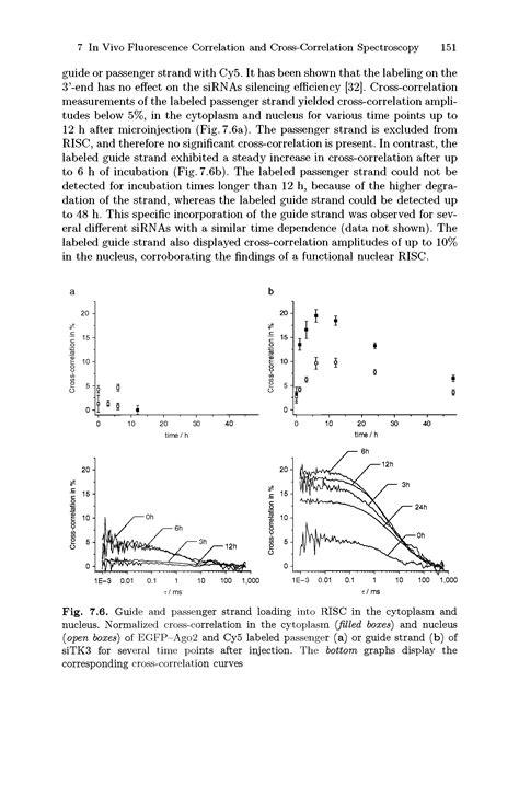 Cross Correlation Curve Big Chemical Encyclopedia