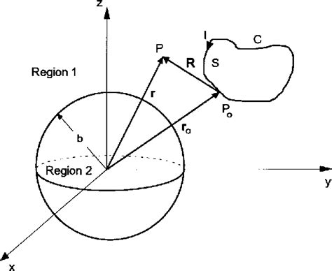 Figure 1 From Analytical And Numerical Solution Of The Eddy Current Problem In Spherical