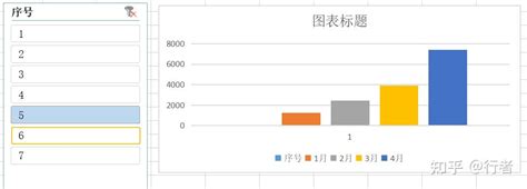 Excel动态数据图 知乎