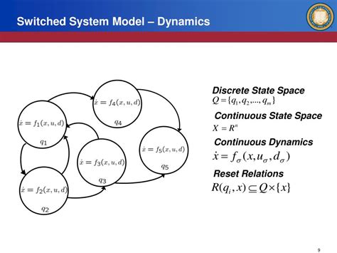 Ppt Reachability Based Controller Synthesis For Switched Systems Powerpoint Presentation Id