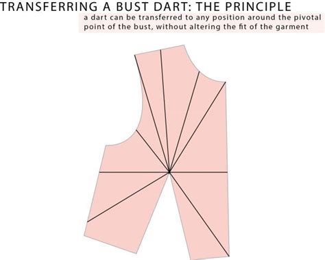 Images About Pattern Drafting On Pinterest