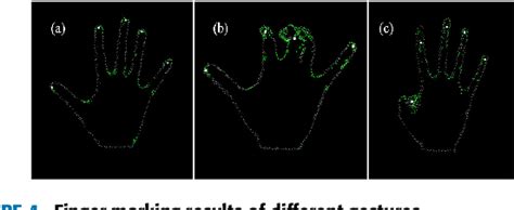Figure 1 From Hand Gesture Recognition Based On Point Cloud Sequences And Inverse Kinematics