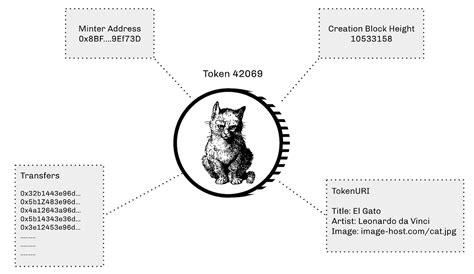 cryptographic hashing and why your tokenized art collection is