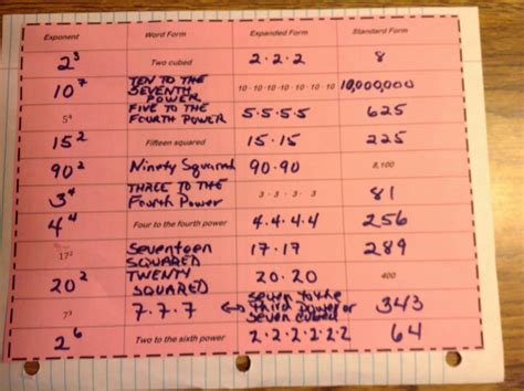 Equation Freak Exponents Interactive Notebook Page
