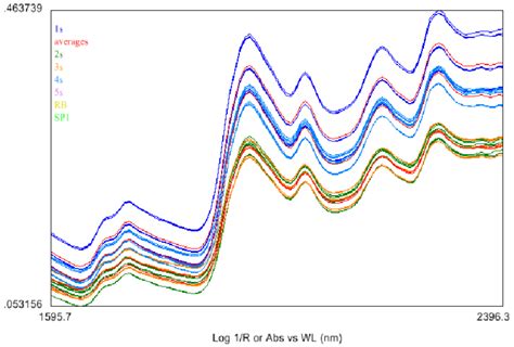 Near Infrared Spectrum
