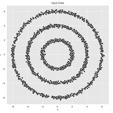 clustering what defines a convex cluster and how it differentiates