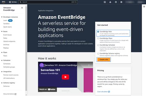 Aws Key Management Service Kms Supported Services