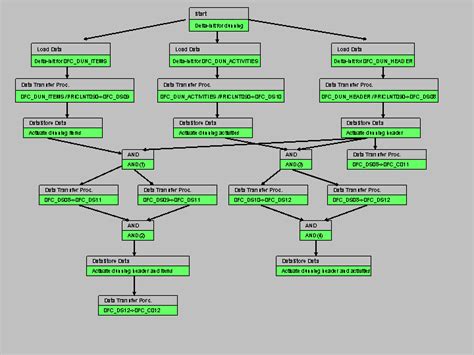 Basic Accounts Receivable Flow Chart