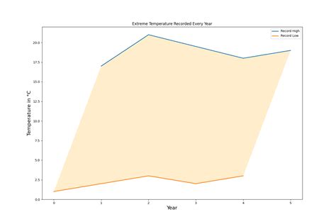 Javascript Vuiejs How To Have 2 Rows Of Navigation Header On