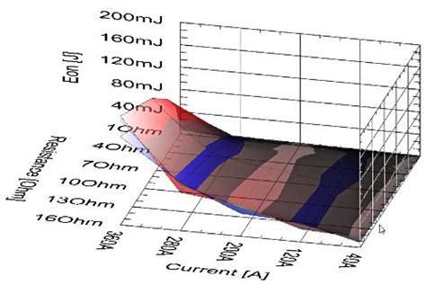 Next Generation Power Module Simulation Environment Technical Articles
