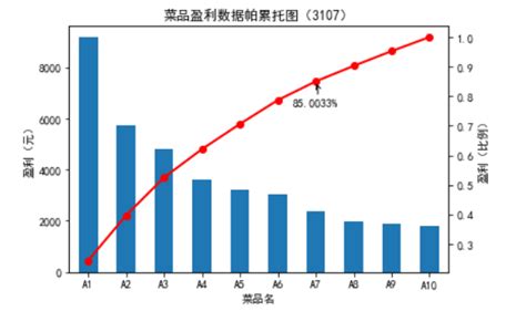 python数据分析与挖掘实战第三章 Tambourine 博客园