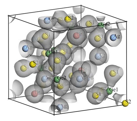 Isosurface ρ 0 4 E Å 3 Of The Electron Density In One Unit Cell Of Download Scientific