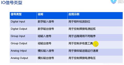abb工业机器人 学习笔记 ddddzj297914724的博客 csdn博客