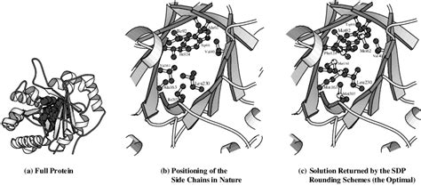 Triose Phosphate Isomerase 1tim Download Scientific Diagram