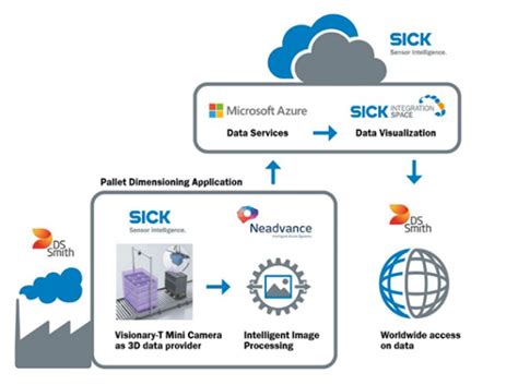 Daniel Bar ∞ On Linkedin Ai Machinelearning Artificialintelligence Robots Automation