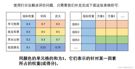 掌握决策之道:层次分析法(ahp)的步骤、应用与局限性ahp层次分析法步骤 Csdn博客 掌握决策之道:层次分析法(ahp)的步骤、应用与局限性ahp层次分析法步骤 Csdn博客
