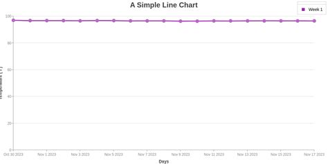 how to create a line chart zingsoft knowledge base