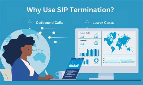 Best SIP Origination Easy Key SIP Termination MCM