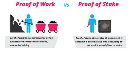 Advantages Of Pos Algorithm Over Pow Mining By Coinbag Medium