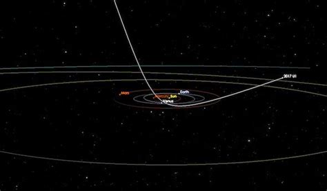 Oumuamua Extraterrestial Spaceship Or Extrasolar Asteroid By Jean