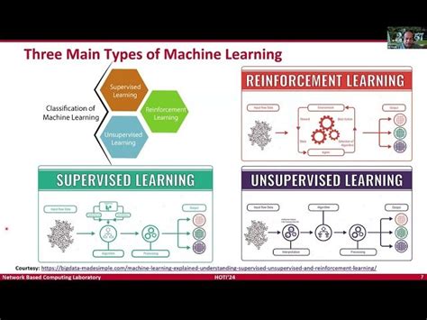 Free Video Principles And Practice Of Scalable And Distributed Deep
