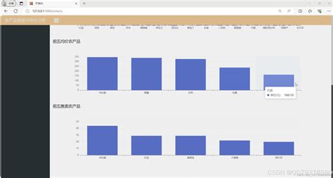 Python农产品价格预测系统 爬虫线性回归预测算法flask框架 大数据毕业设计（源码）基于机器学习的蔬菜批发价格预测研究 Csdn博客
