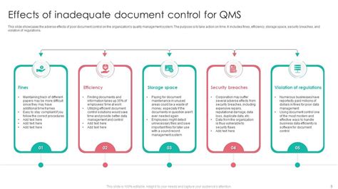 Qms Document Control Powerpoint Ppt Template Bundles Ppt Slide