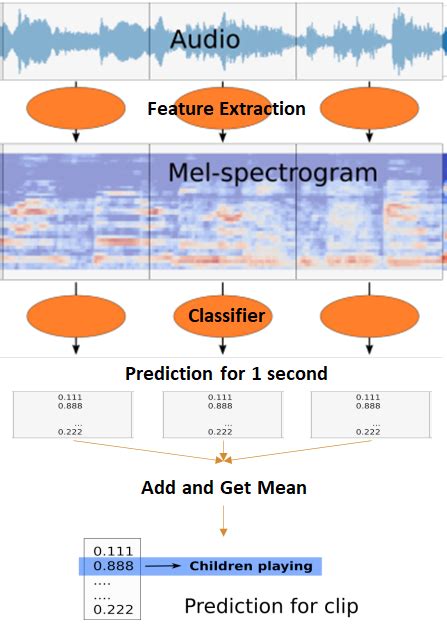 github lucy0828 urban sound classification urbansound8k