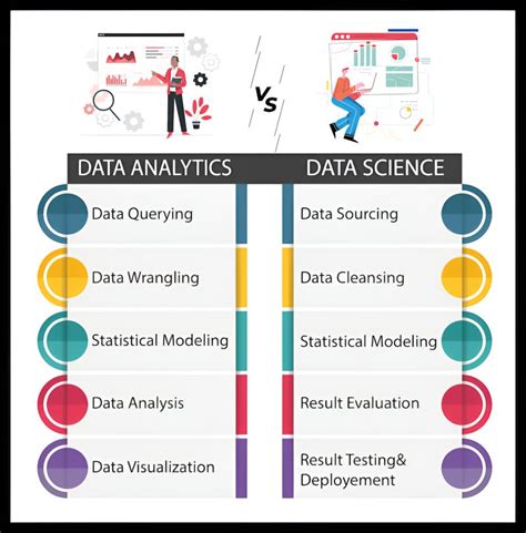 Dataanalytics Datascience Datadriven Analytics Machinelearning Bigdata Techcareer