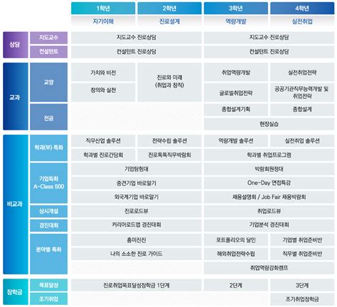 진로취업로드맵