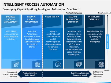 Rpa Process Mapping Lupon Gov Ph