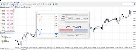 Metatrader 4 Tutorial