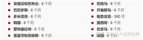 2023“全球最佳护照”排名出炉！加拿大第八，含金量高 知乎