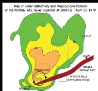 Infrasound From Tornados Theory Measurement And Prospects For Their Use In Early Warning