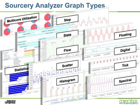 Profiling Multicore Systems To Maximize Core Utilization Ppt