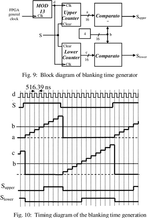 figure 9 from design and implementation of tms320c31 dsp and fpga for