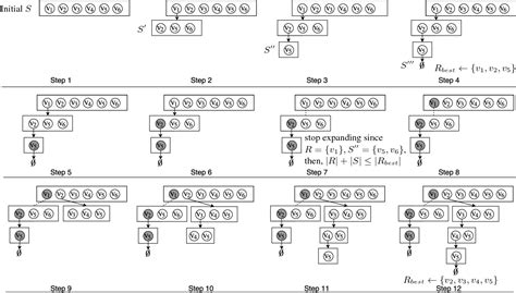 A Practical Maximum Clique Algorithm For Matching With Pairwise Constraints
