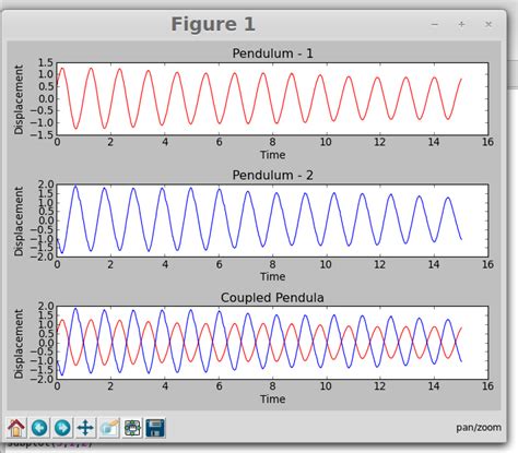 Coupled Pendulums Physics Python Foss And Shd India
