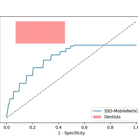 Example Images That Demonstrate The Icdas Visual Diagnostic Criteria Download Scientific