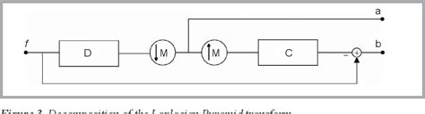 Figure 3 From Warp Knitted Fabric Defect Segmentation Based On The Shearlet Transform Semantic
