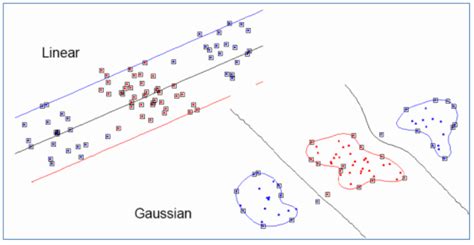 Python机器学习笔记：svm（2）——svm核函数 知乎
