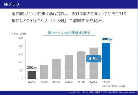 企画書・提案書テンプレートの作り方 グラフメニュー