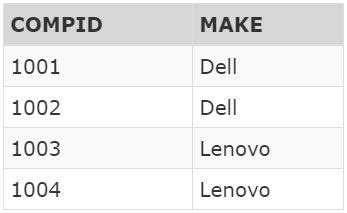 DML Statements Inserting Data DBMS Tutorial BlogLearner