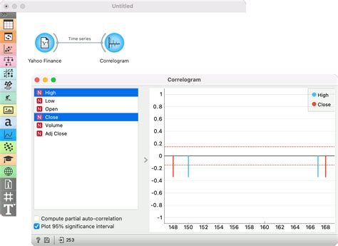 Orange Data Mining Correlogram