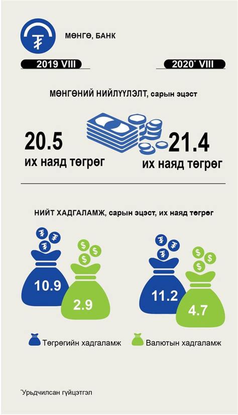 81 мянган иргэн хөдөлмөрийн хөлсний доод хэмжээ болох 420 мянган төгрөгөөр амьдарч байна