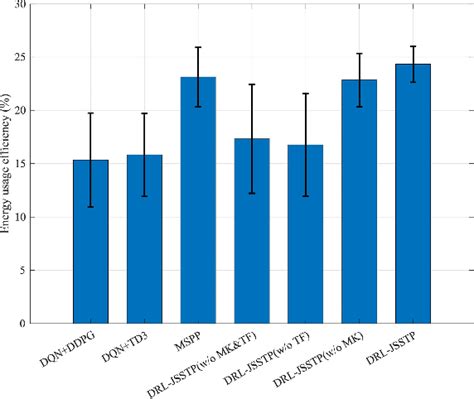 Figure 6 From Deep Reinforcement Learning Based Joint Sequence