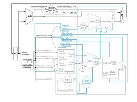 Solved 3 3 Pts Determine Which MIPS Assembly Chegg Com